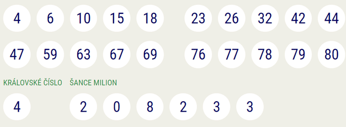 ŠŤASTNÝCH 10 výsledky polední a večerní | 777cz.eu